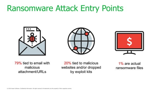 Ransomeware Recovery by Veeam | PPT