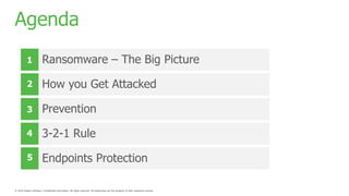 Ransomeware Recovery by Veeam | PPT
