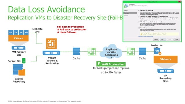 Ransomeware Recovery by Veeam | PPT