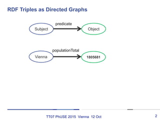 "Dude, where's my graph?" RDF Data Cubes for Clinical Trials Data | PDF ...