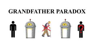 Time travel theories and their advancements.pptx | Science Fiction | Genres