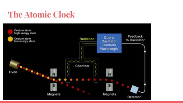 Teaching Tuesday 2: How Does the Atomic Clock Work?