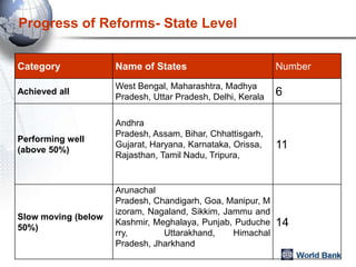 Jawaharlal Nehru National Urban Renewal Mission | PPTX