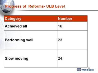 Jawaharlal Nehru National Urban Renewal Mission | PPTX