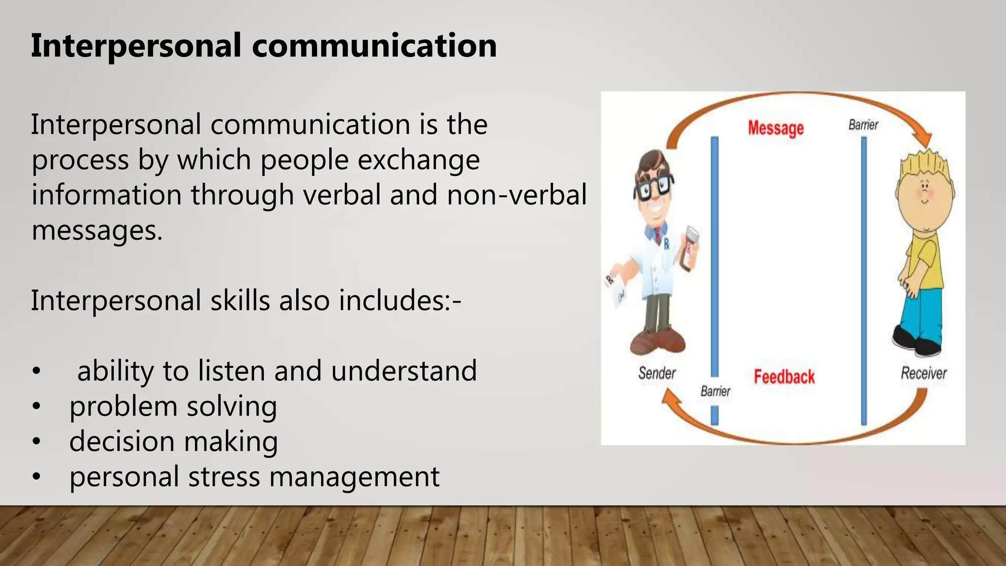 Types of Communication | PPTX | Technology & Computing