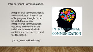 Types of Communication | PPTX