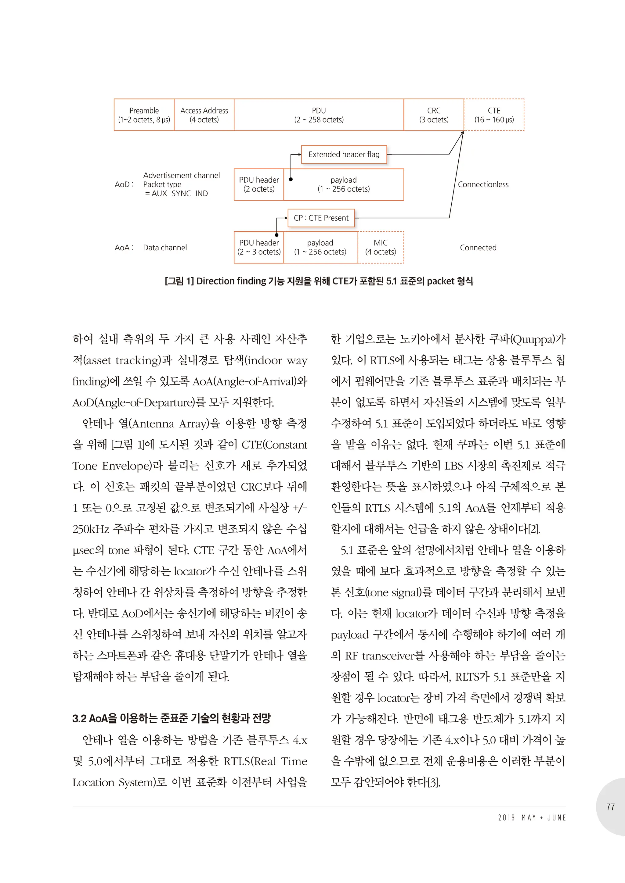 블루투스 기반 실내 측위 표준화 동향(2019) | PDF