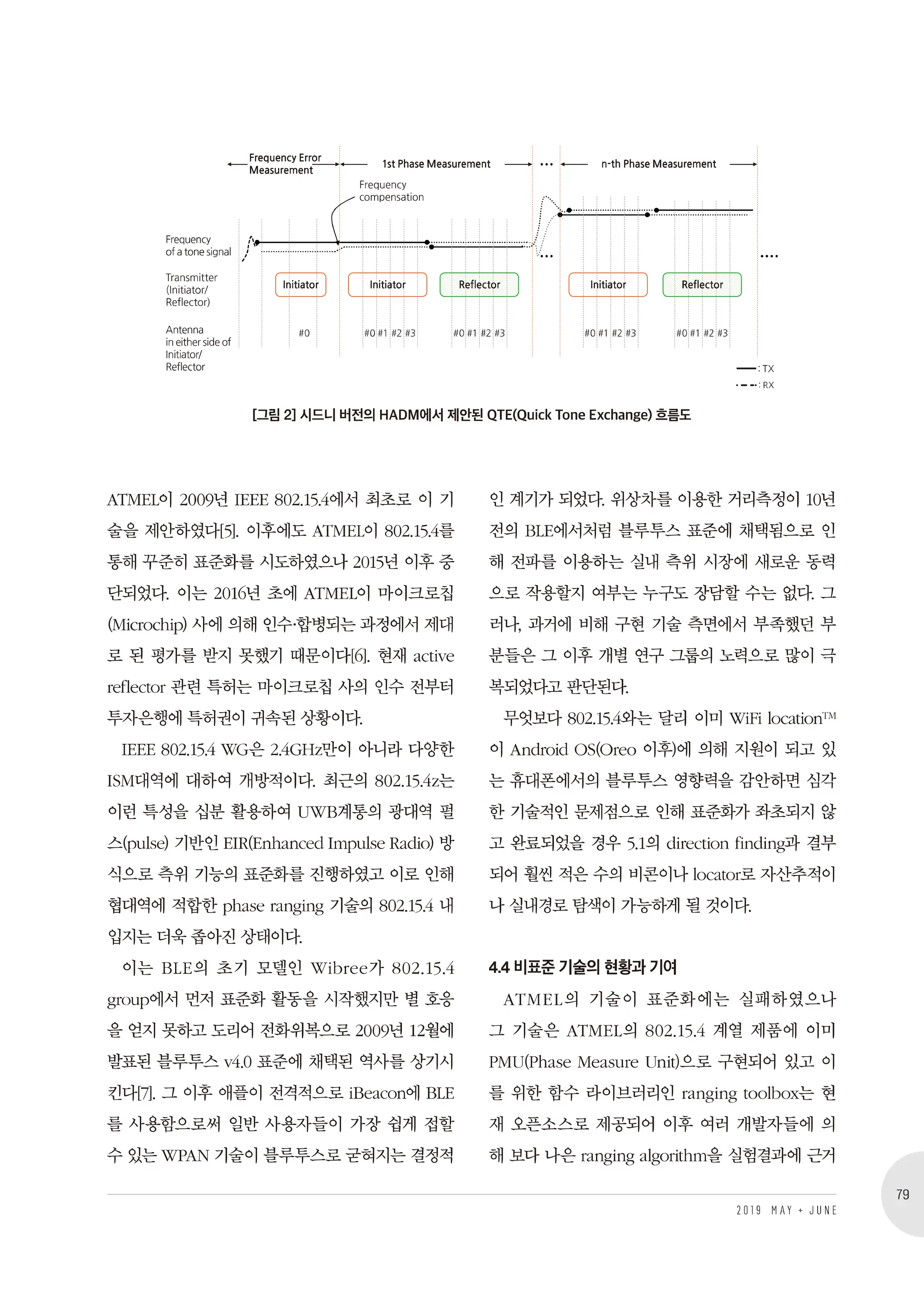 블루투스 기반 실내 측위 표준화 동향(2019) | PDF