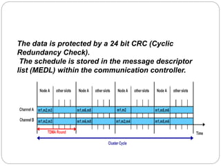 Tta protocolsfinalppt-140305235749-phpapp02 | PPTX | Operating Systems | Computer Software and ...