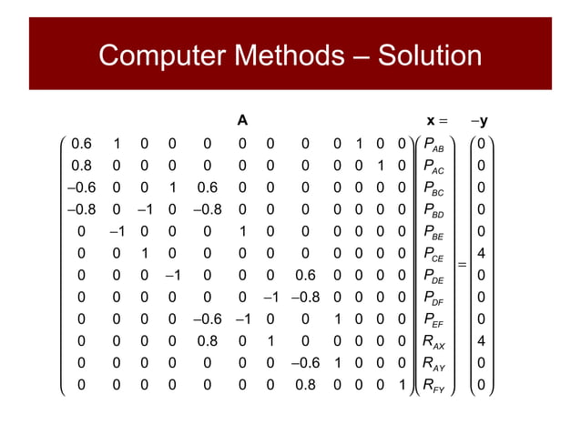 Structures and Materials- Section 1 Statics | PPT