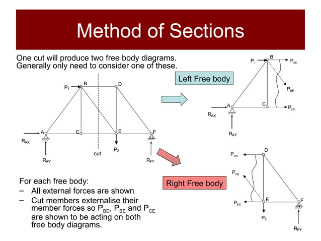 Structures and Materials- Section 1 Statics | PPT