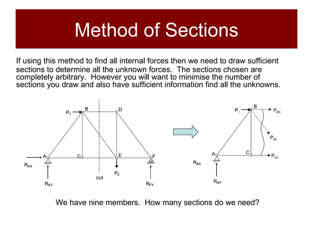 Structures and Materials- Section 1 Statics | PPT