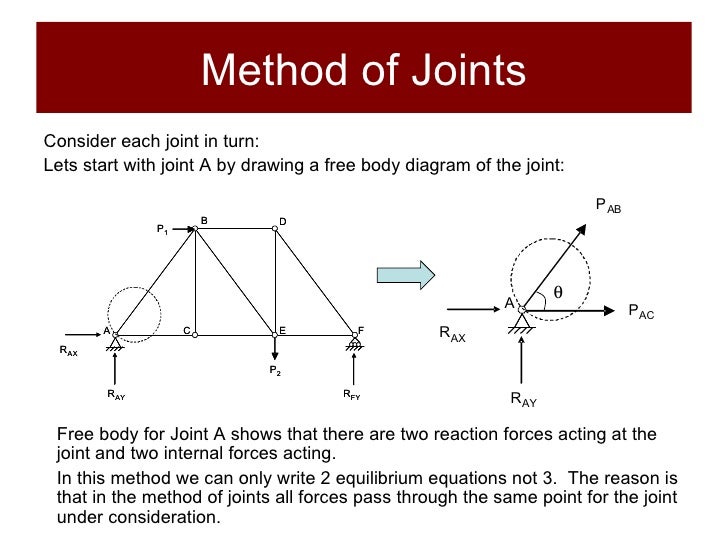 Structures and Materials- Section 1 Statics