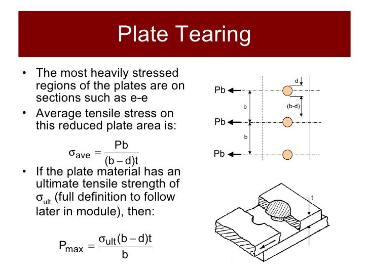 Structures and Materials- Section 2 Tension