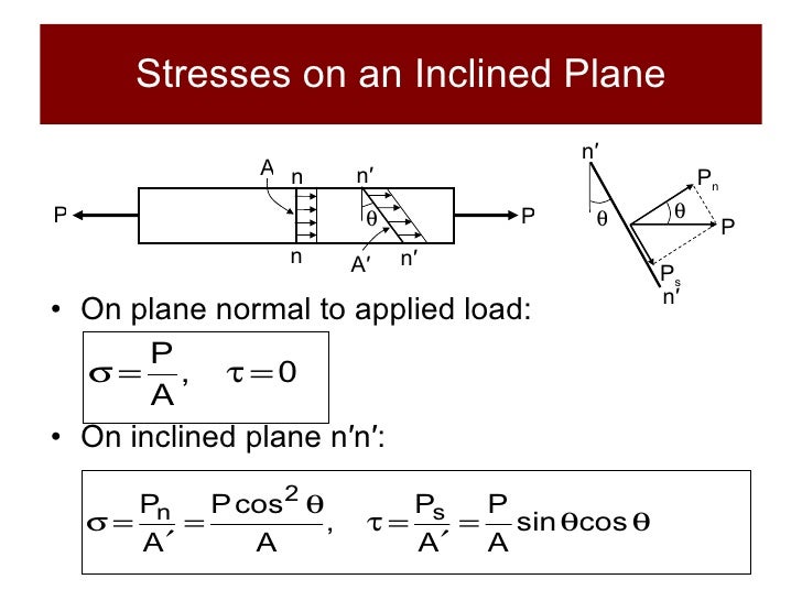 Structures and Materials- Section 2 Tension