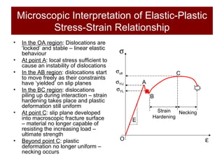 Structures and Materials- Section 4 Behaviour of Materials | PPT