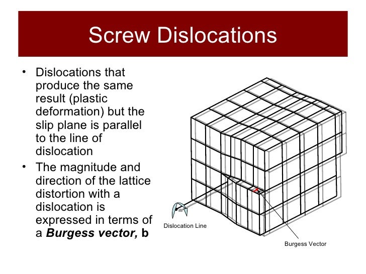 Structures and Materials- Section 4 Behaviour of Materials
