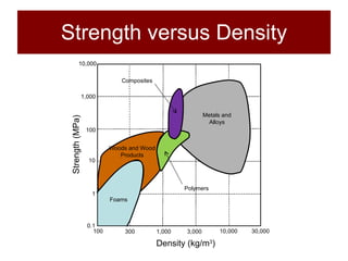 Structures and Materials- Section 5 Major Structural Materials for ...
