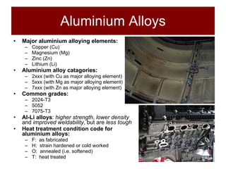 Structures and Materials- Section 5 Major Structural Materials for ...