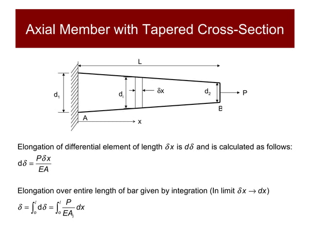 Structures and Materials- Section 6 Axially Loaded Structural Members ...