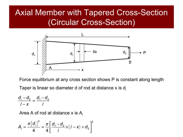 Structures and Materials- Section 6 Axially Loaded Structural Members ...