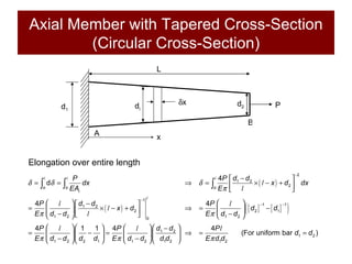 Structures and Materials- Section 6 Axially Loaded Structural Members | PPT