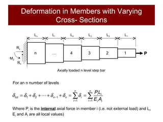 Structures and Materials- Section 6 Axially Loaded Structural Members | PPT