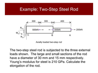 Structures and Materials- Section 6 Axially Loaded Structural Members | PPT