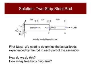 Structures and Materials- Section 6 Axially Loaded Structural Members | PPT