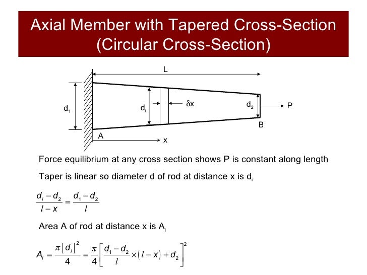 Structures and Materials- Section 6 Axially Loaded Structural Members
