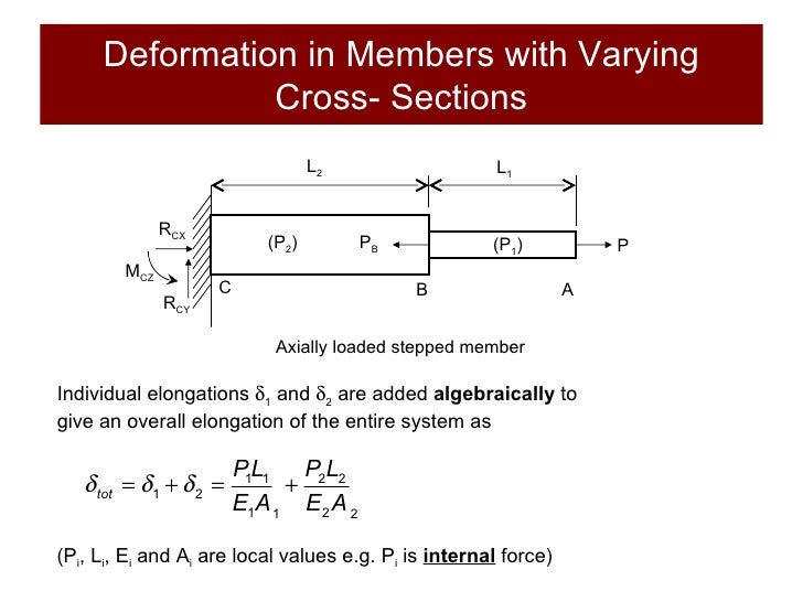 Structures and Materials- Section 6 Axially Loaded Structural Members