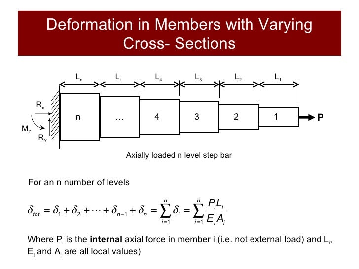 Structures and Materials- Section 6 Axially Loaded Structural Members