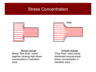 Structures and Materials- Section 7 Stress Concentration | PPT