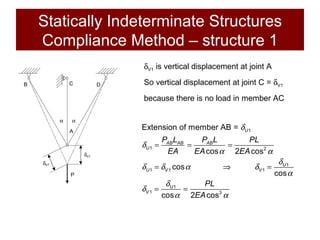 Indeterminate Structure