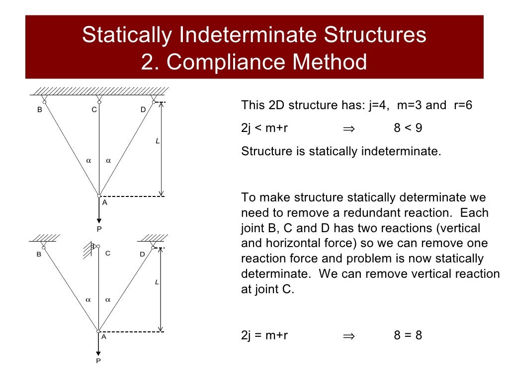 Structures and Materials- Section 8 Statically Indeterminate Structur…