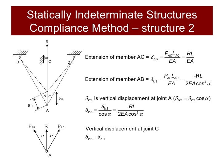 Structures and Materials- Section 8 Statically Indeterminate Structur…