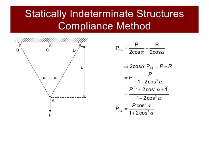 Structures and Materials- Section 8 Statically Indeterminate Structur…