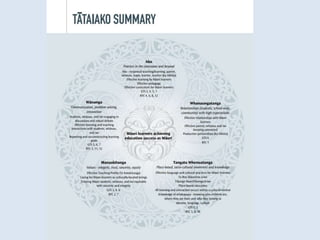 Tātaiako manaakitanga ako-tangata whenuatanga_wananga_combined | PPTX