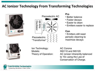 Comparing AC and DC Bench Top Ionizing Blowers | PPT