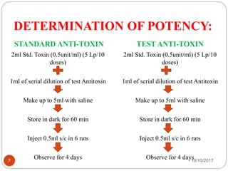 Bioassay of TT antitoxin | PPTX