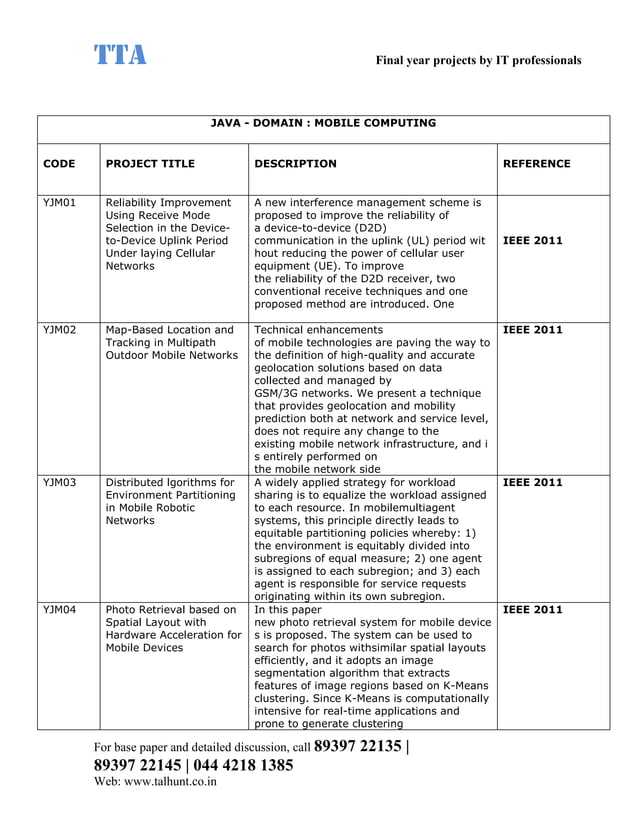Java J2EE project titles, .NET project titles with abstract,Java J2EE ...