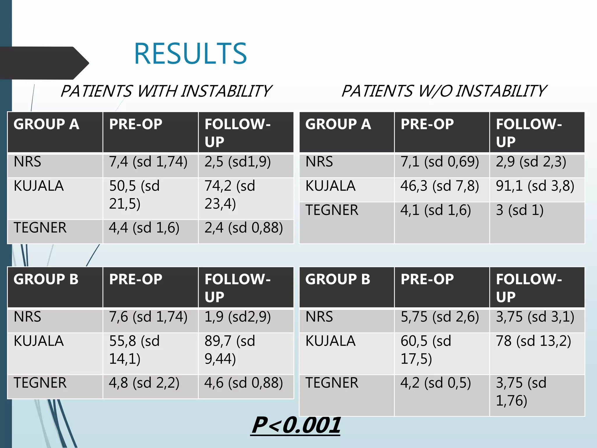 Tibial tubercle transposition for patellofemoral malalignment | PPT