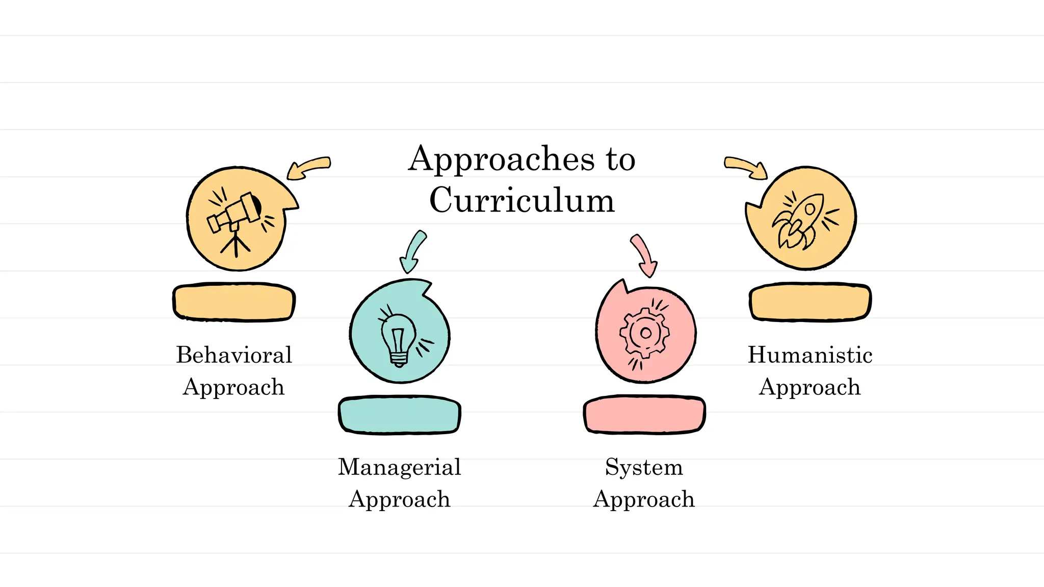 The Teacher and the School Curriculum.pptx
