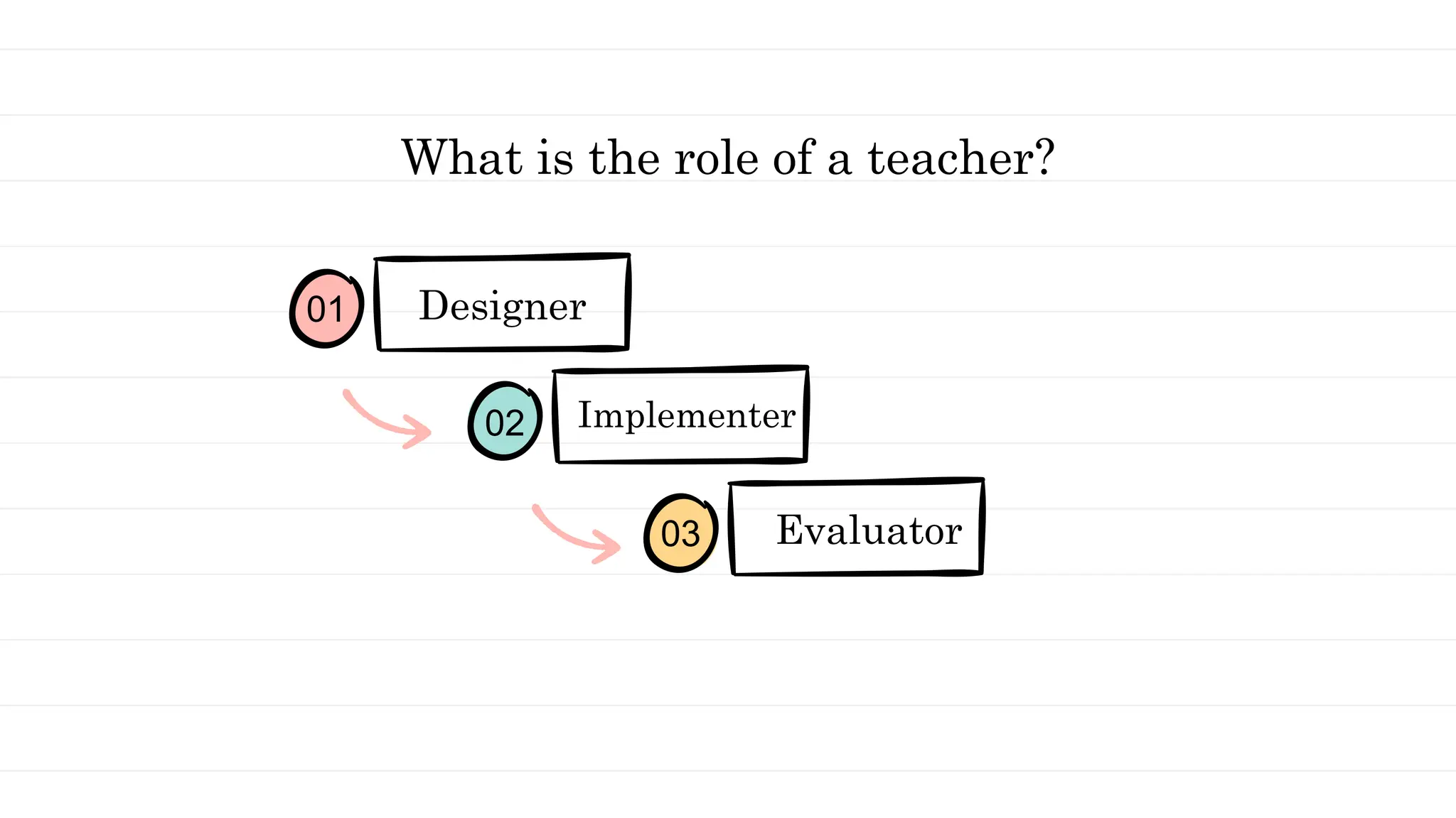 The Teacher and the School Curriculum.pptx