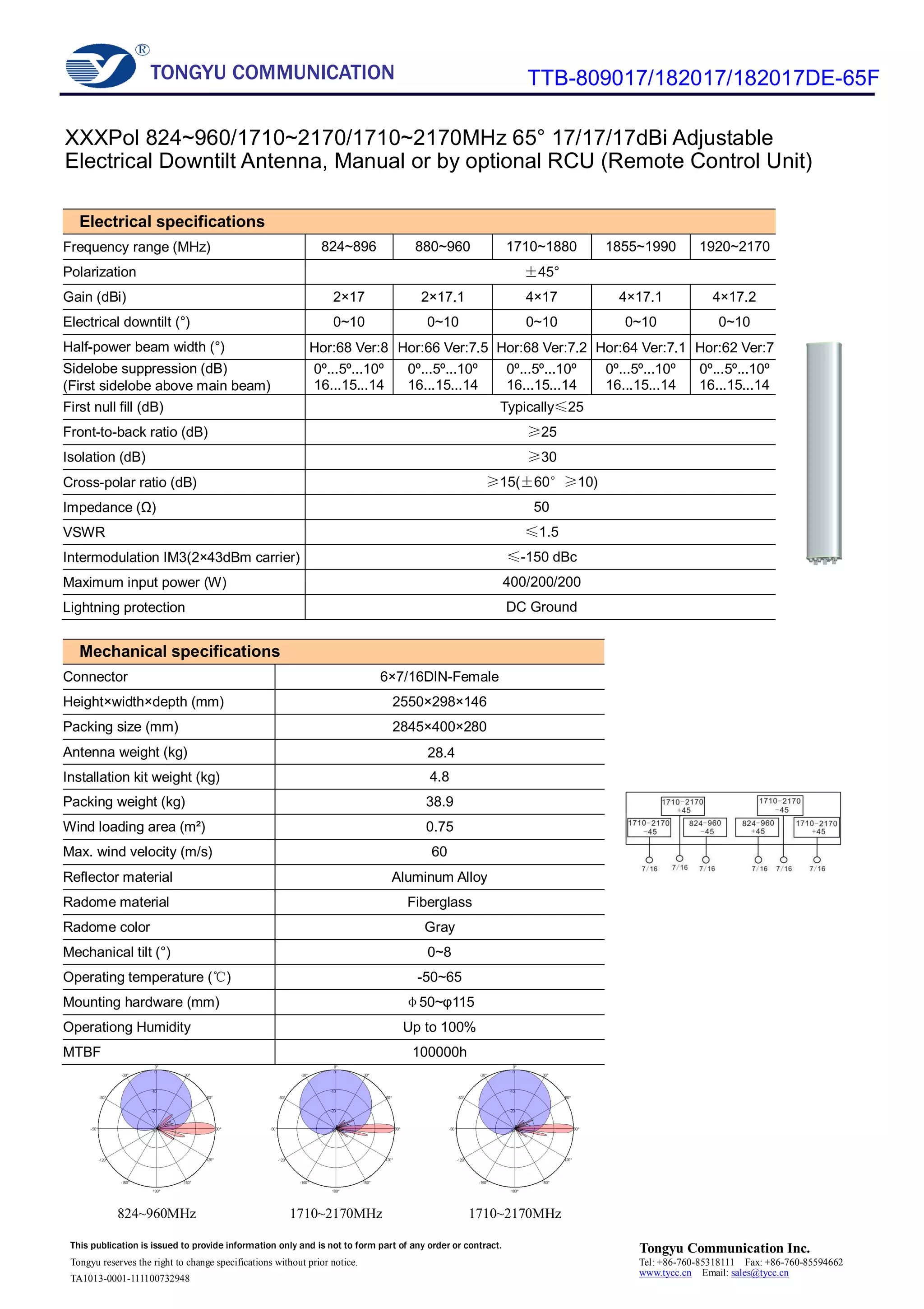 Ttb 809017 182017-182017_de-65f_28.4 kg | PDF