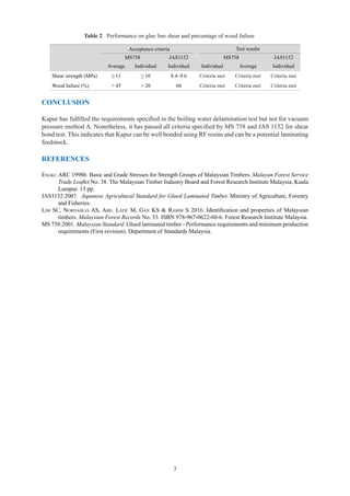 resistance of kapur laminated wood against | PDF
