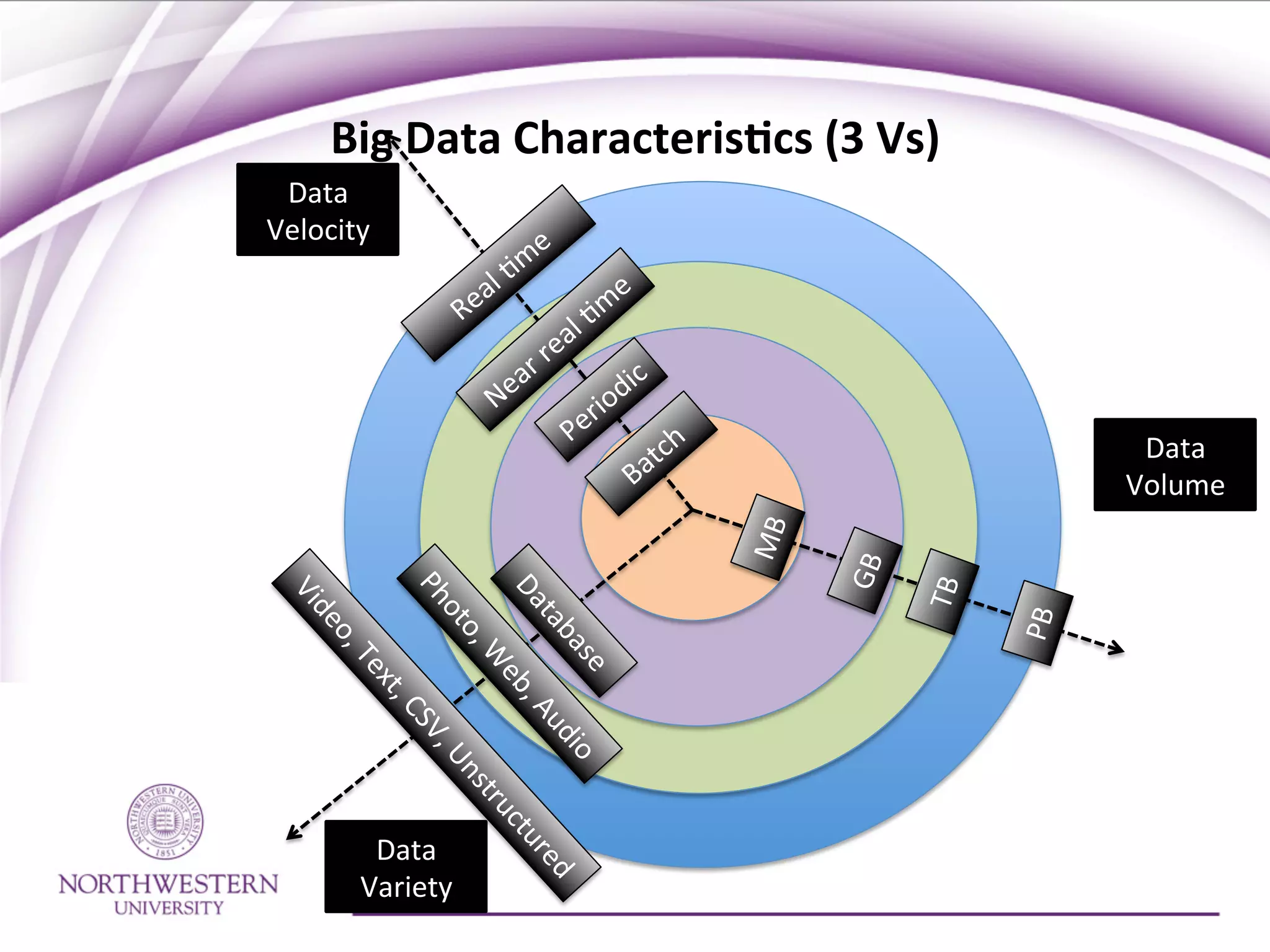 Don't Be Scared. Data Don't Bite. Introduction to Big Data. | PPT