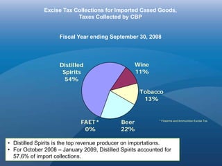 Overview of the Distilled Spirits Industry | PDF