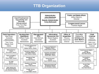 Overview of the Distilled Spirits Industry | PDF