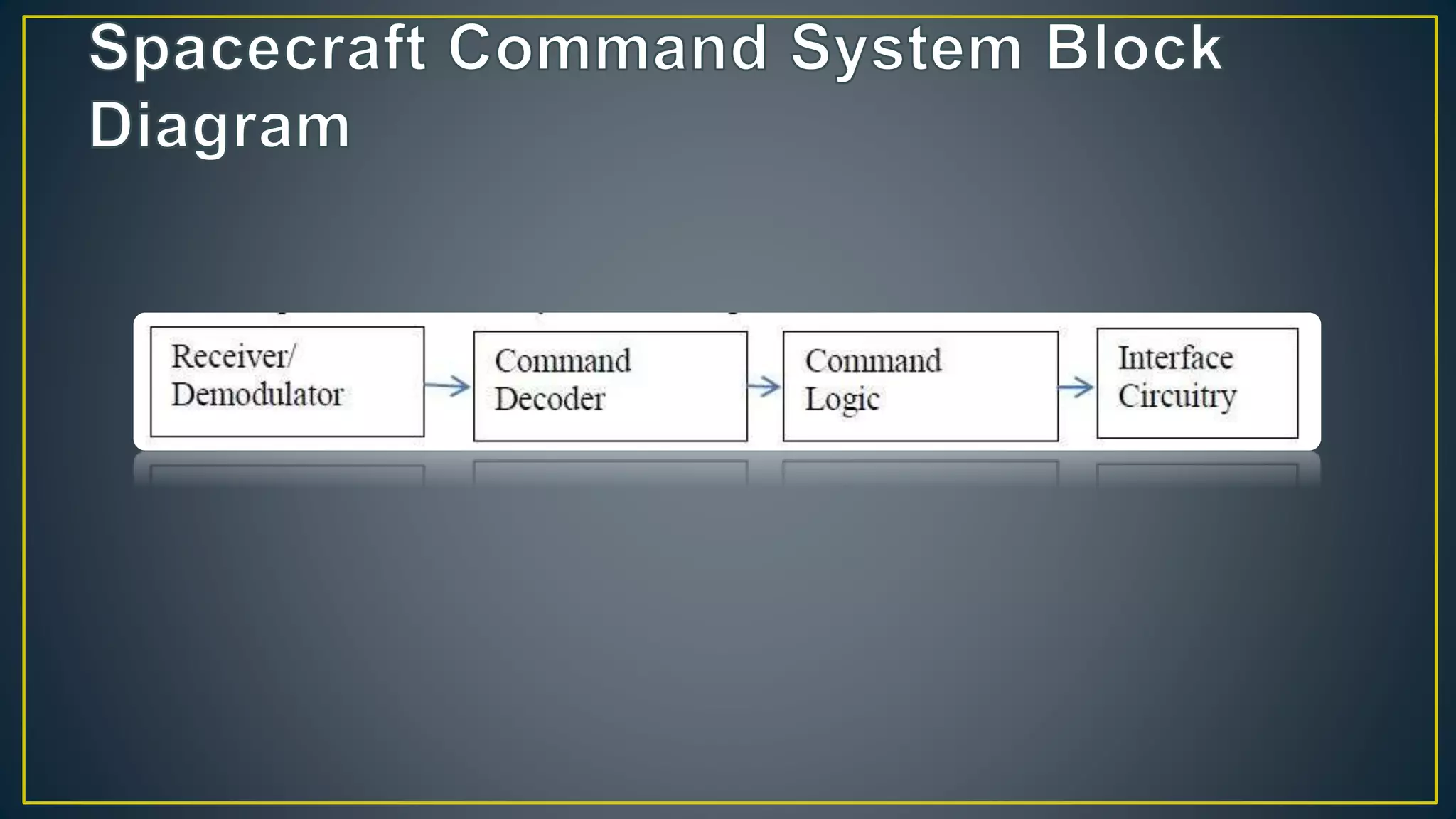 telemetry tracking and command systems | PPTX